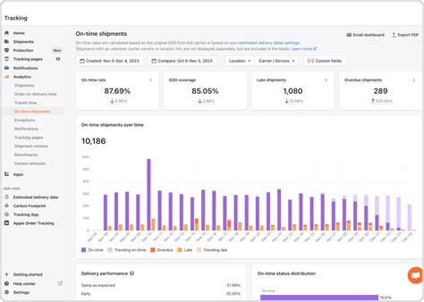 Dtdc Integration With Aftership Tracking