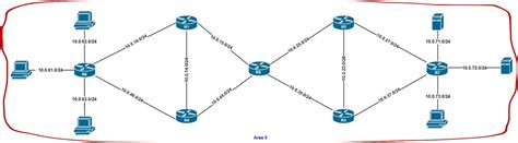 Ospf Prefix Suppression Configured On Ciscojuniper Routers