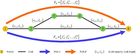 Figure 1 From Modeling The 0 1 Knapsack Problem In Cargo Flow