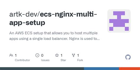 Github Artk Dev Ecs Nginx Multi App Setup An Aws Ecs Setup That