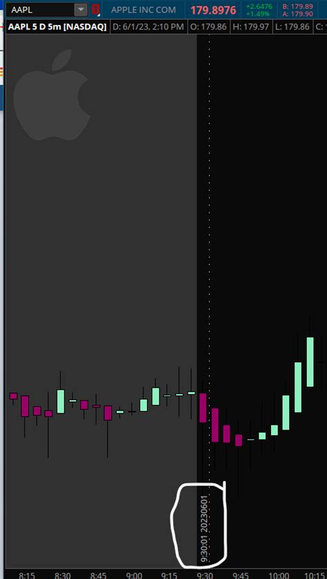 Opening Time And Date Vertical Line Usethinkscript Community