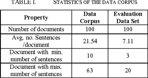 Table I From Automatic Summarization Of Turkish Documents Using Non