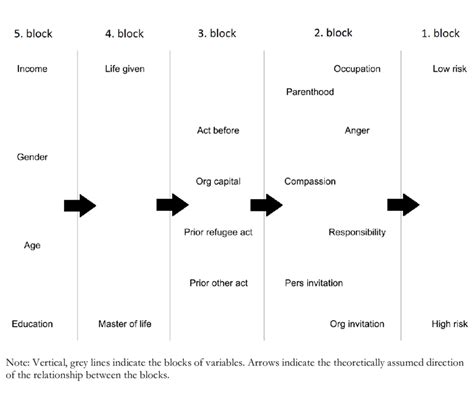 2 recursive block model download scientific diagram