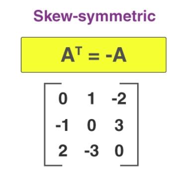 Singular Or Non Singular Matrix