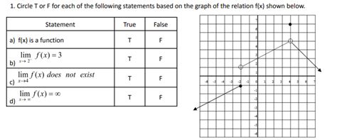 Solved 1 Circle T Or F For Each Of The Following Statements Chegg Com