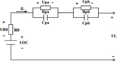 Figure 1 From Lithium Battery Soc Correction Technology Based On Equivalent Circuit Ukf