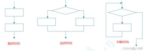 Java选择结构介绍java的选择结构 Csdn博客 Java选择结构介绍java的选择结构 Csdn博客