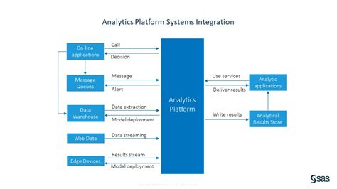 The Analytics Platform Seen Through Enterprise Architecture Hidden Insights