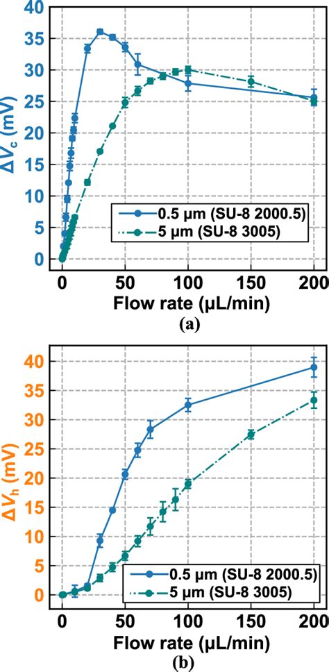 Figure 16 From Thermal Flow Sensor With A Bidirectional Thermal
