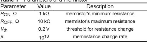 Table 1 From Design And Development Of Memristor Based Rram Semantic