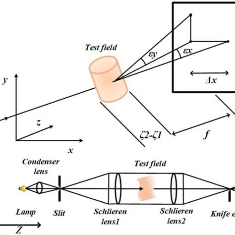Light Ray Propagation Through The Test Volume With Non Uniform