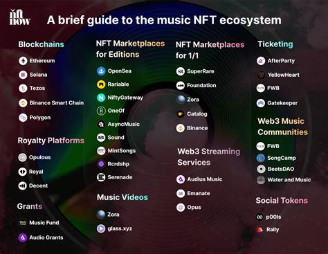 The Music Nft Bible A Guide To The Future Of Sound
