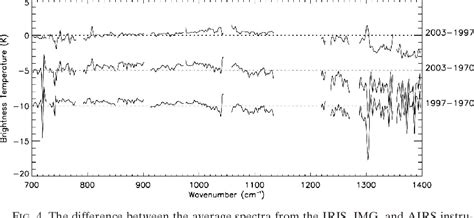 Figure 1 From Comparison Of Spectrally Resolved Outgoing Longwave Radiation Over The Tropical
