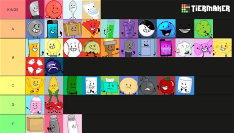 My Inanimate Insanity Tier List Rinanimateinsanity