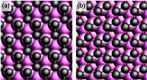 Schematic Representation Of The Two Fitting Relevant Commensurate Download Scientific Diagram
