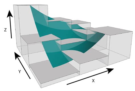 Multi Scale Geomorphometric Terrain Attributes • Multiscaledtm