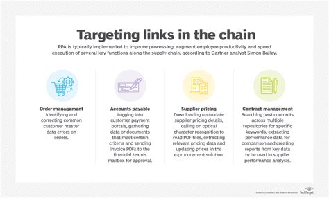 Rpa And Ai Strengthen Weak Links In Supply Chain Workflows Techtarget