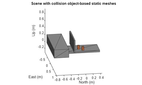 Perform Pick And Place With Collision Object Based Obstacle Avoidance