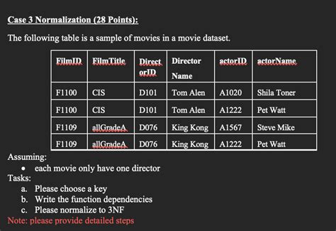 solved case 3 ﻿normalization 28 ﻿points the following