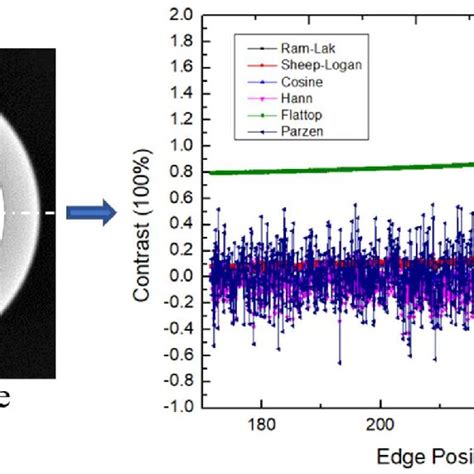 lsf of reconstructed slide with difference filters download