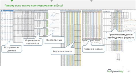 Technologies For Contact Center Forecasting And Planning