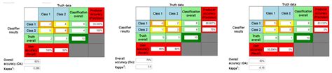 Echocardiogram View Classification By Deep Learning Model Download