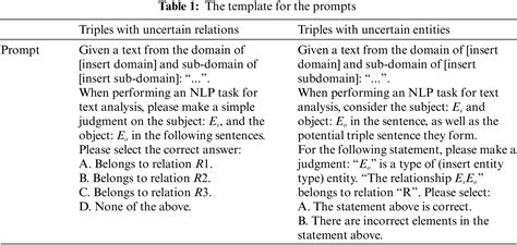 Cmc Free Full Text Enhancing Relational Triple Extraction In Specific Domains Semantic