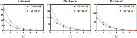 Variation Tendency Of The Difference Of The Number Of Nonzero Pixel And