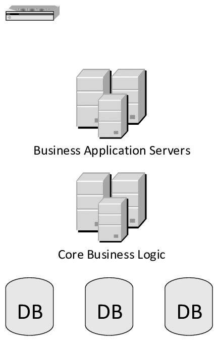 Software Architecture Of ERP Systems Download Scientific Diagram
