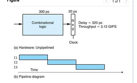 Solved Suppose We Analyze The Combinational Logic In