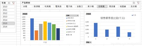 power pivot 系列 2 动态数据透视表和透视图 power pivot 透视添加公式 csdn博客