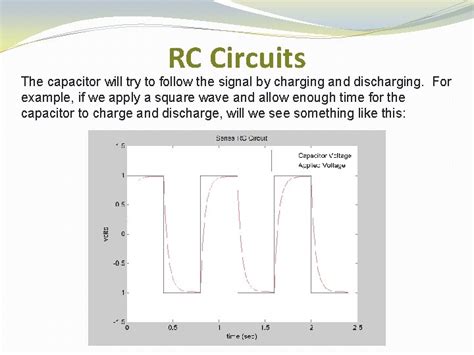Lab Introduction RC Circuits What Have We