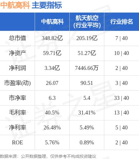股票行情快报：中航高科（600862）7月11日主力资金净买入285767万元股票频道证券之星