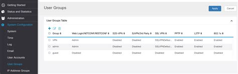 Multi Factor Authentication MFA For Cisco RV Series VPN Rublon