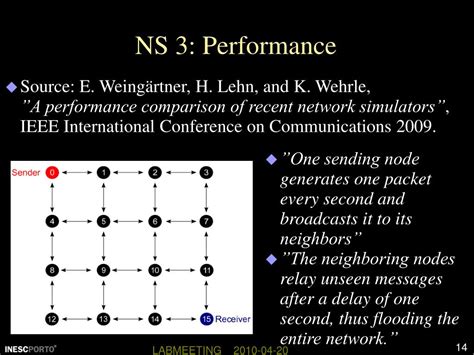 ppt ns 3 network simulator 3 powerpoint presentation free download