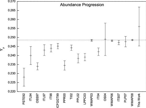 Crossover Genetic Algorithm Semantic Scholar