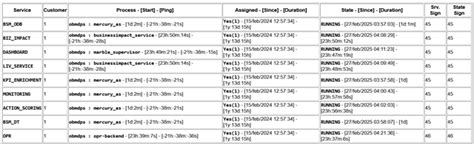 Opras Process Stuck In Starting On Obm Gateway Ai Operations Mgmt Ops Bridge Discussions