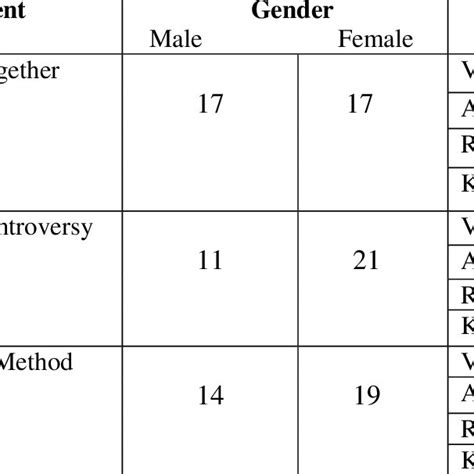 1 The Factorial Matrix For The Study Download Table 1 The Factorial Matrix For The Study Download Table
