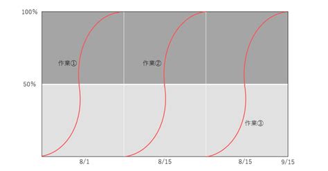 作業工程表って何？ 種類や作成するメリット、作成方法を解説 建築業界（リフォーム・工務店）向けテンプレート集