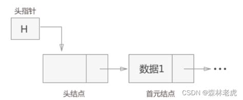 4 链表篇0 头指针、头结点和首元节点详解 头结点是空的吗 csdn博客