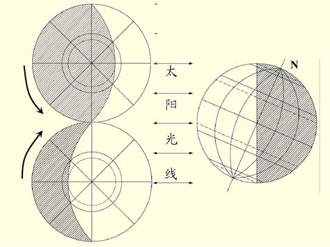 太阳光照图的判读 讲课 word文档在线阅读与下载 无忧文档