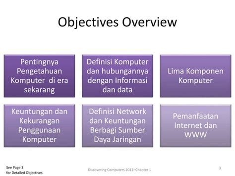 Chapter 01 Basic Introduction To Computers Part 1pptx