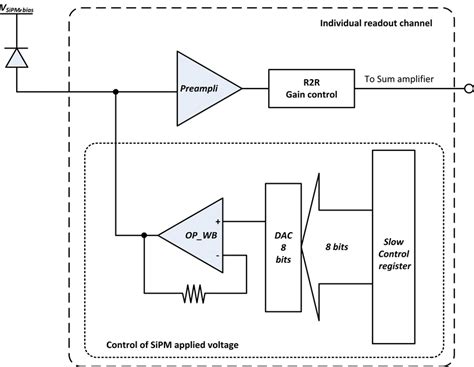 26 Controlling The Applied Voltage At The Anode Of One Macro Pixel