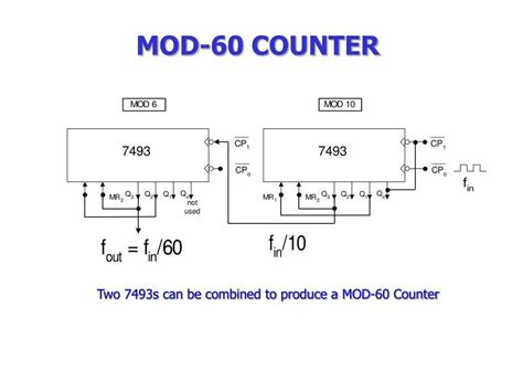 7493 Datasheet Complete Guide To 7493 Integrated Circuit