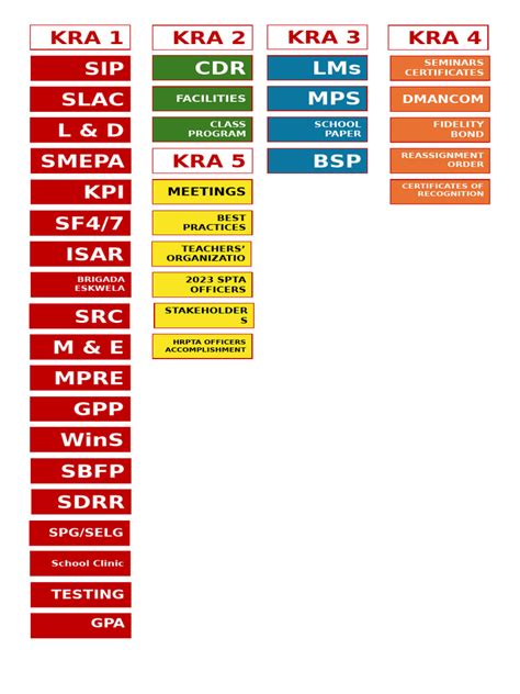 Opcrf Tabbing Pdf