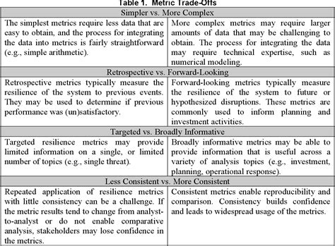 Figure From Resilience Metrics For The Electric Power System A Performance Based Approach