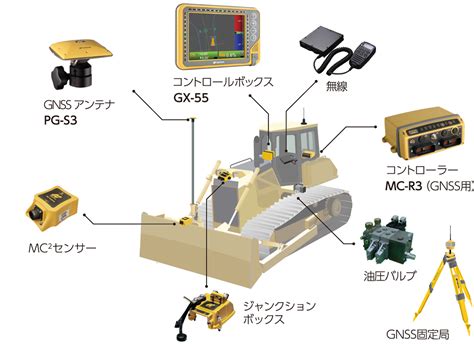 ブルドーザー用 3dマシンコントロールシステム 3d Mc²（gnss） ｜ 株式会社ほくとう