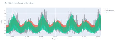 GitHub SheezaShabbir Time Series Analysis Using LSTM RNN And GRU