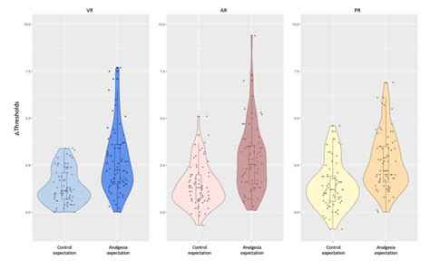 Group Median Interquartile Ranges And Individual Values Difference Download Scientific