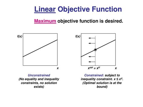 Process Optimization Ppt Download